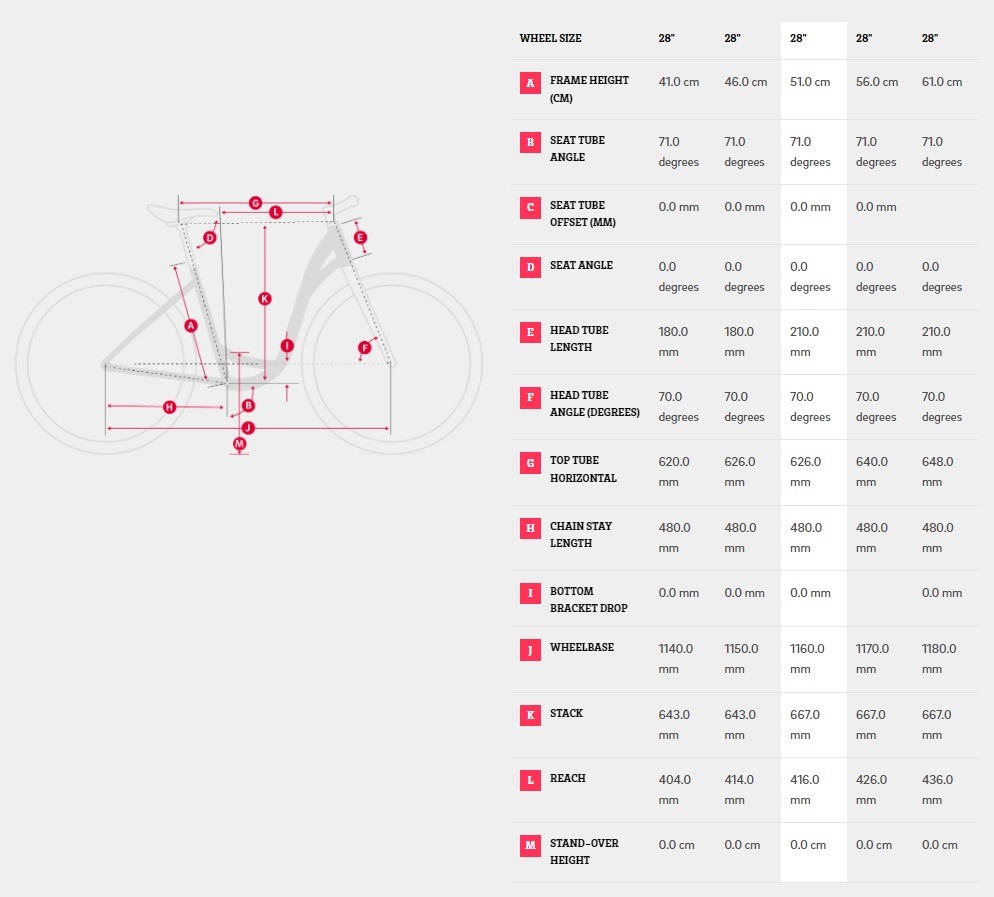 Rower elektryczny WINORA Tria N8f Eco Bordo - wrosport.pl